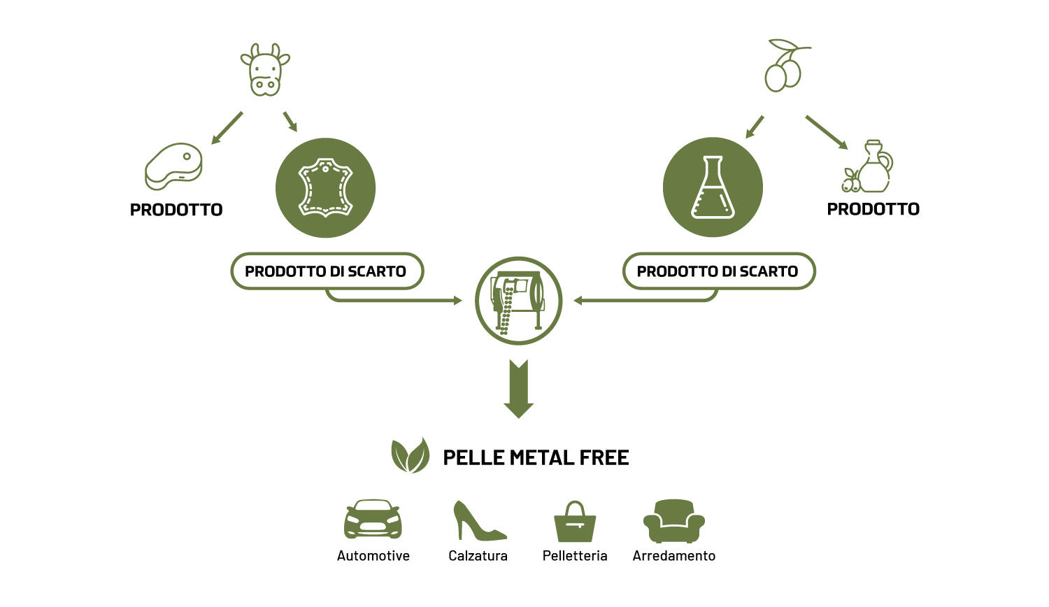 OMW Technology - GSC Group